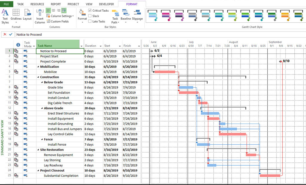 MS Project Training: Construction Planning and scheduling | Nziza Global